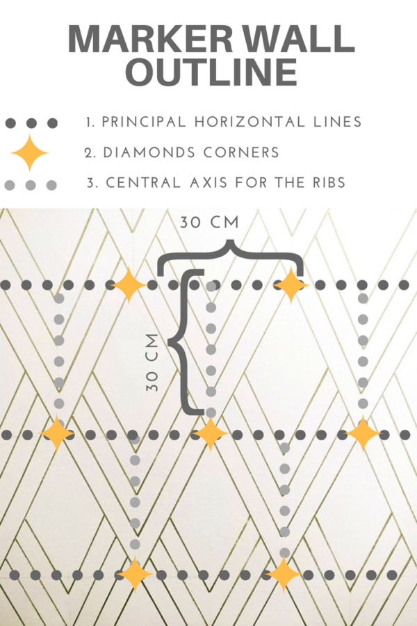 Accent wall - DIY faux wallpaper project - cheap and quick